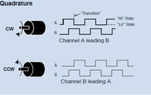 Diferencias entre encoder incremental y encoder absoluto - SMA