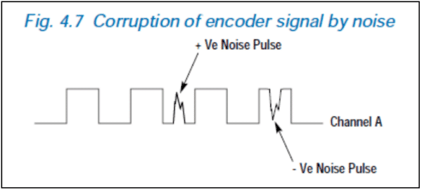 Encoder: qué es, tipos de encoders, usos y ejemplos - Servomotors